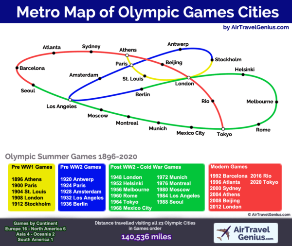 Tube Map of Summer Olympic Host Cities 1896-2020